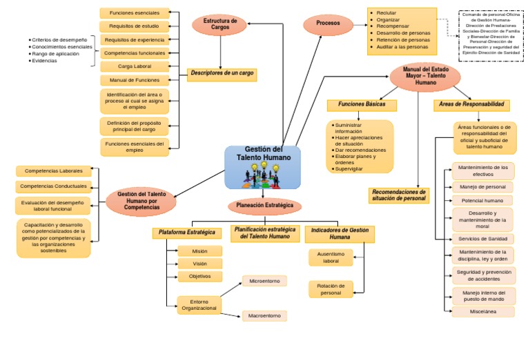 Mapa Mental - Modulo 1 | PDF | Planificación estratégica | Business