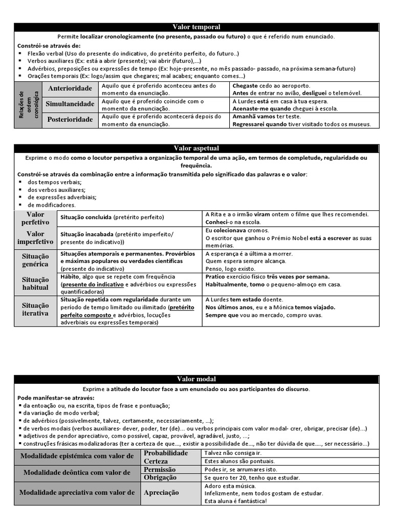 Valor Temporal, Aspetual e Modal | PDF | Morfologia linguística | Gramática