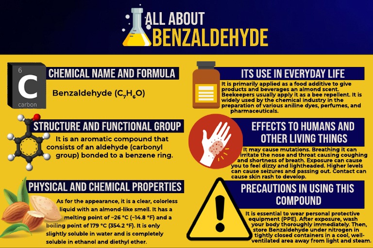 All About Benzaldehyde | PDF