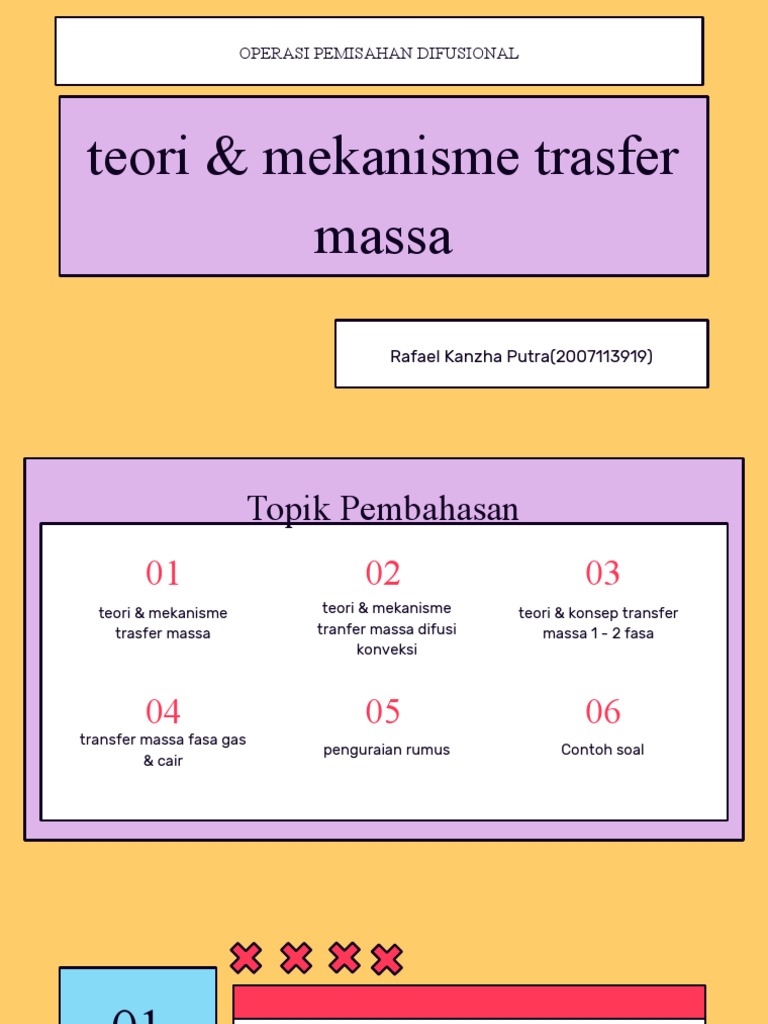 Teori Dan Mekanisme Tranfer Massa - Rafael Kanzha Putra | PDF | Ilmu Sosial | Metode & Bahan Ajar