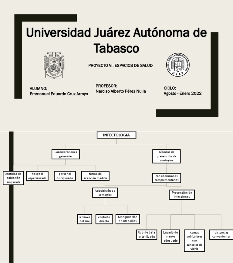 Ti.18 Mapa Conceptual | PDF