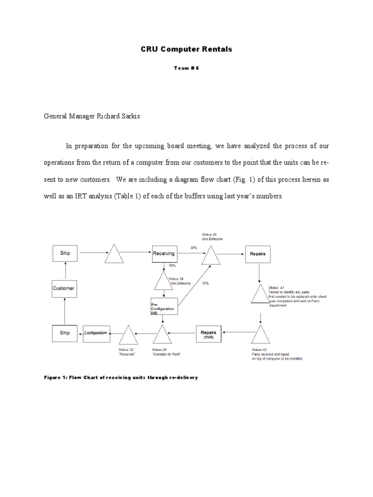 Revision 3 CRUcomputers | PDF | Option (Finance) | Revenue