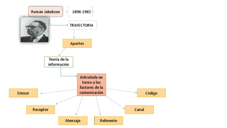 Roman Jakobson | PDF