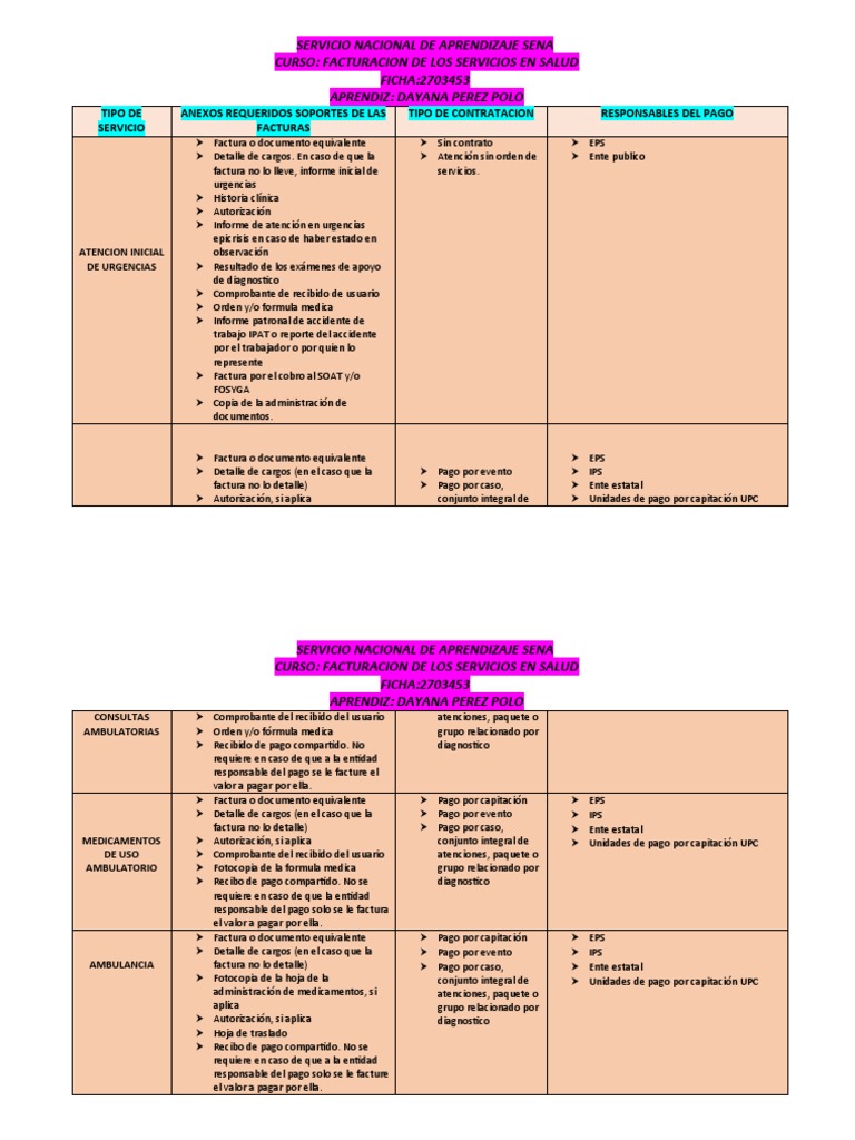 Evidencia 2 | PDF | Cuidado de la salud | Medicina
