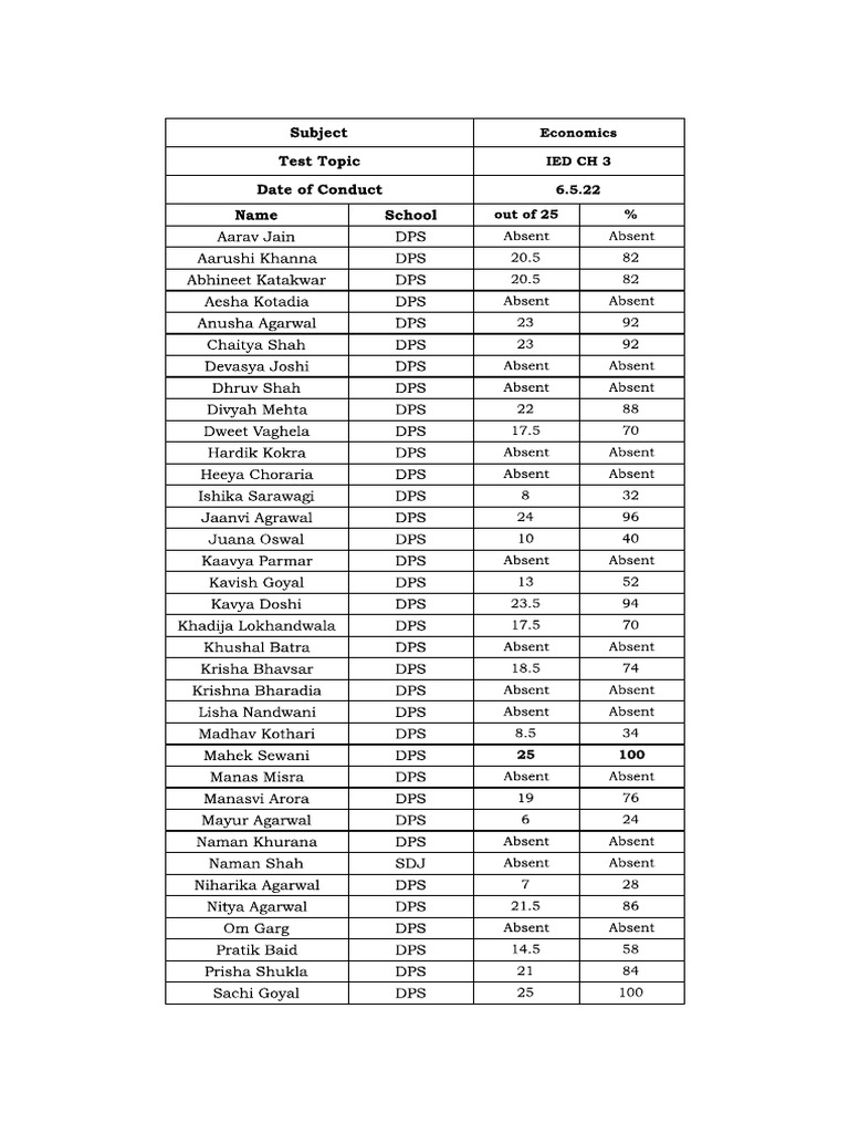 Eco Ls Test Tts 3 To 4 | PDF