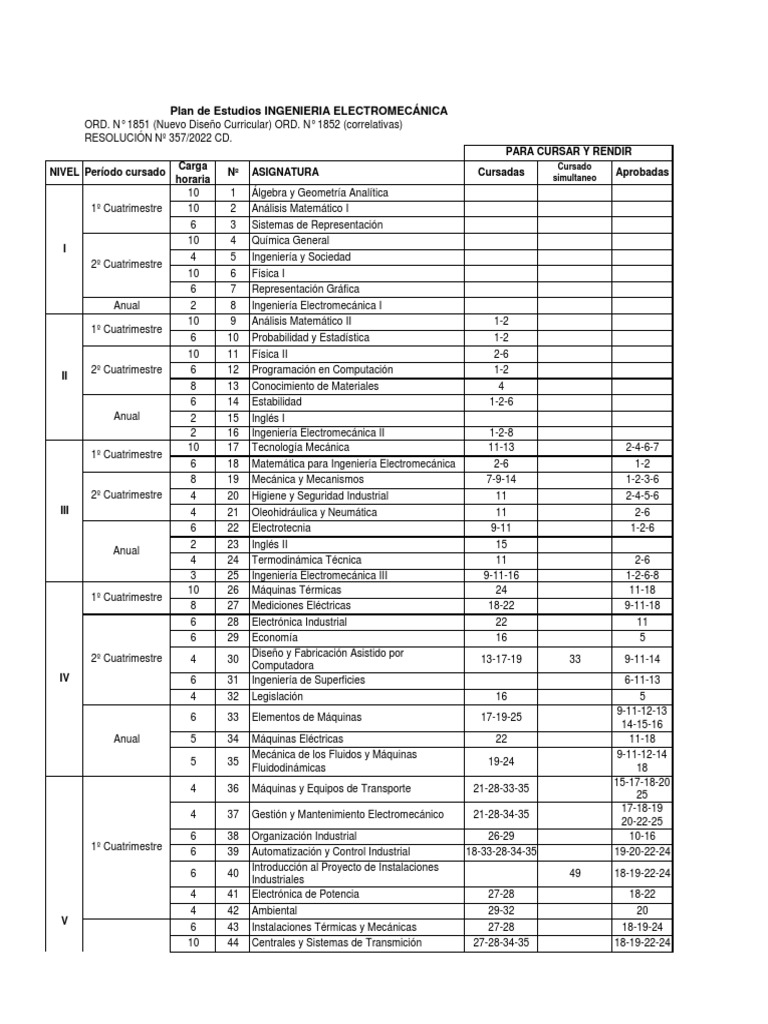Plan Ingenieria Electromecanica | PDF | Ingeniería | Ciencias fisicas