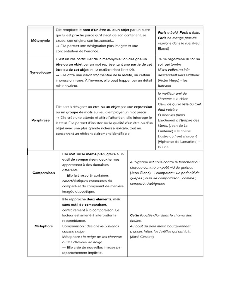 Figure de Style | PDF