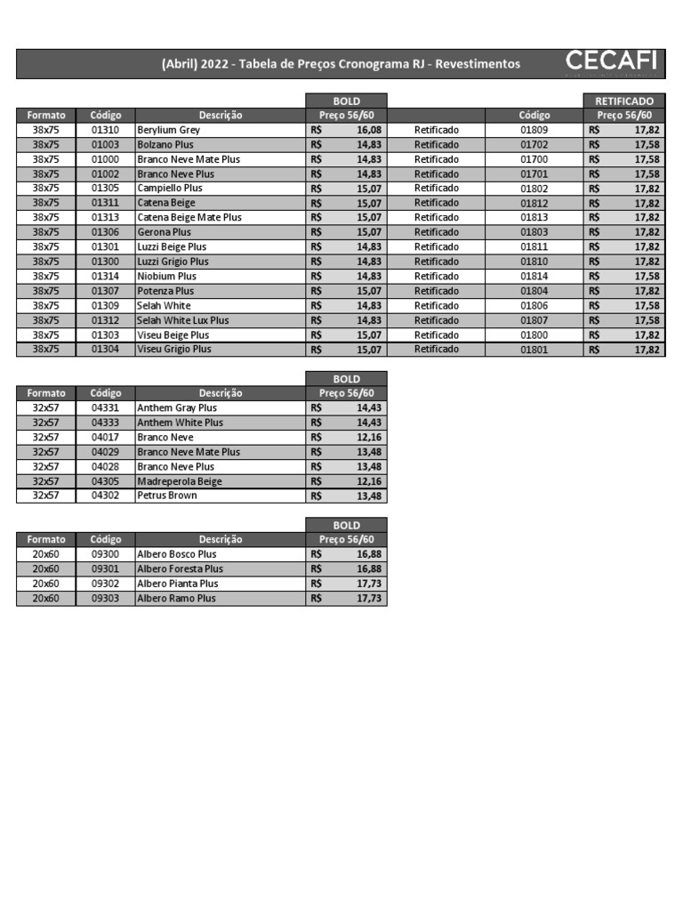 (Abril) 2022 - Tabela Revenda Cronograma RJ - CECAFI | PDF