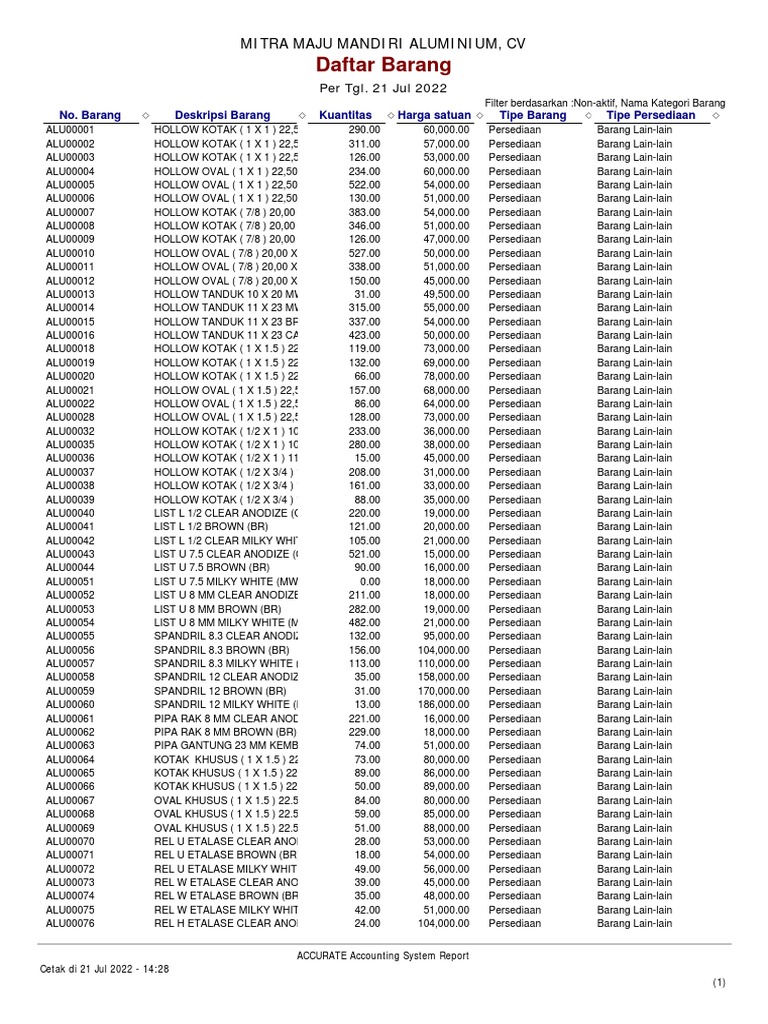Aluminium Inventory List | PDF