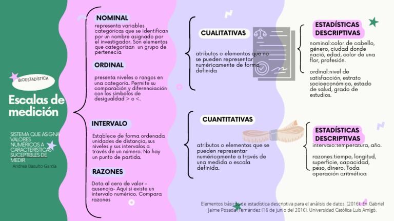 Escalas De Medida Ejemplos Estadisticas Las Variables Y Su