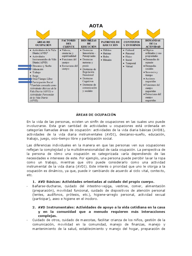 AOTA | PDF | Dormir | Comportamiento