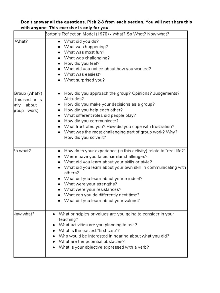 Borton's Reflection Model (1970) - After The Course | PDF