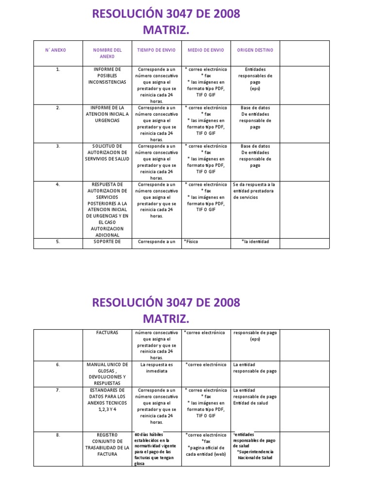 Resolucion 3047 | PDF | Fax | Informática