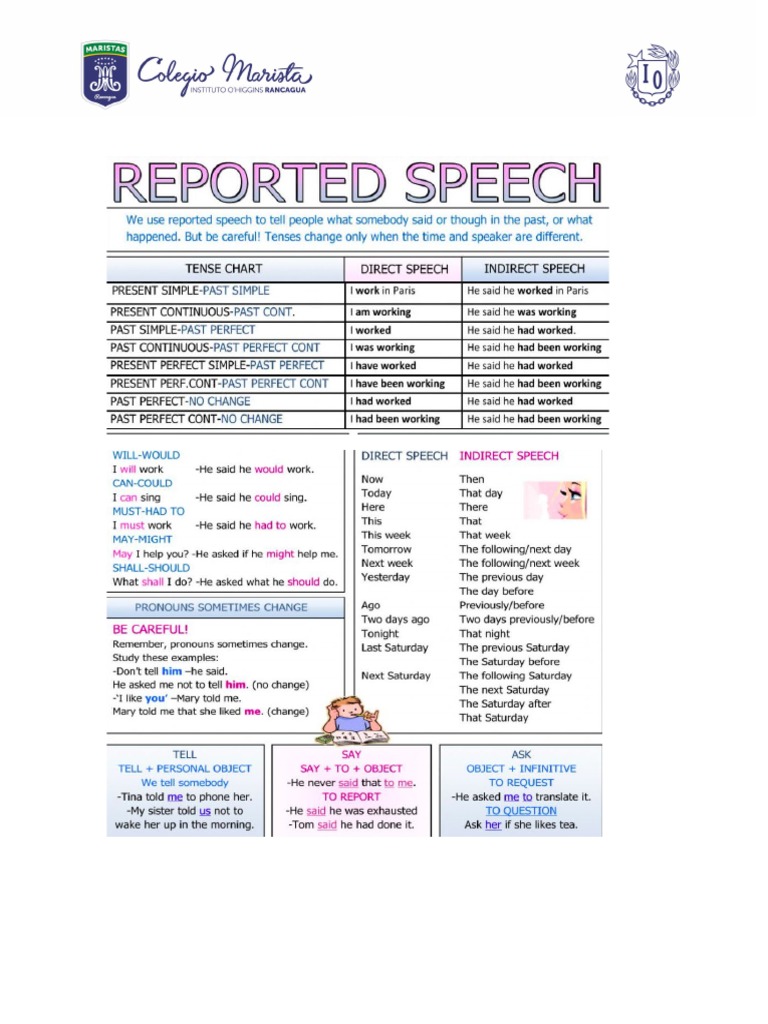 Exercises Reported Speech | PDF