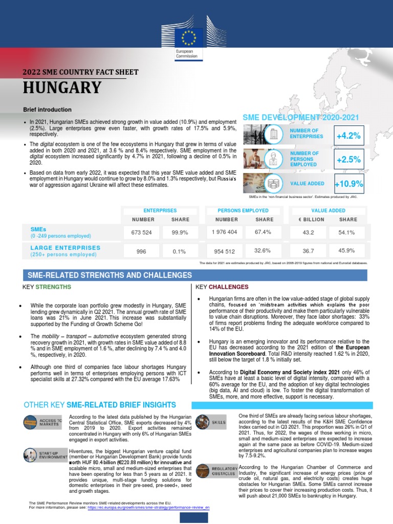 Hungary SME Country Fact Sheet 2022 | PDF | Small And Medium Sized ...