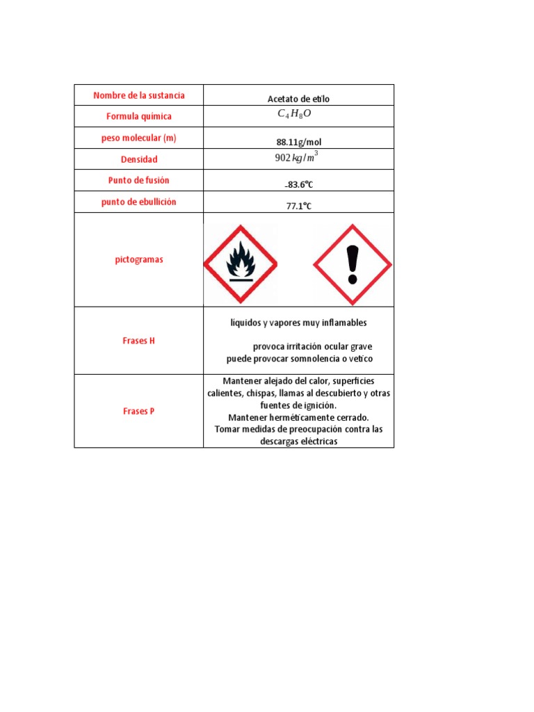 Fichas de Seguridad | PDF | Quemar | Agua