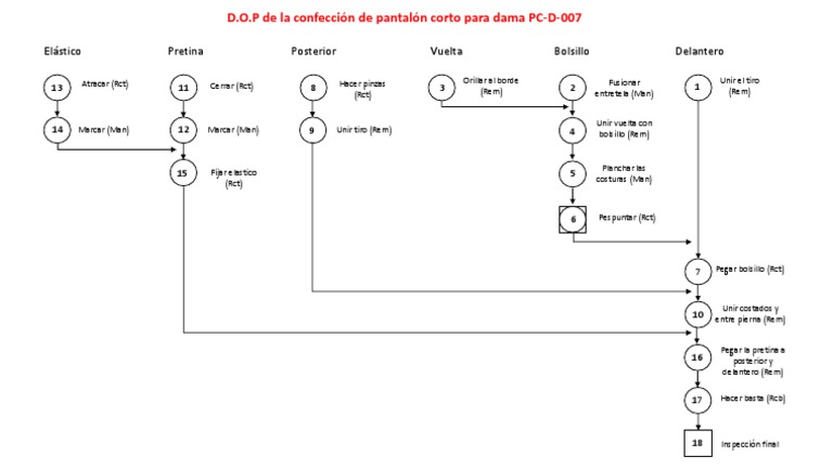Elástico Pretina Posterior Vuelta Bolsillo Delantero | PDF