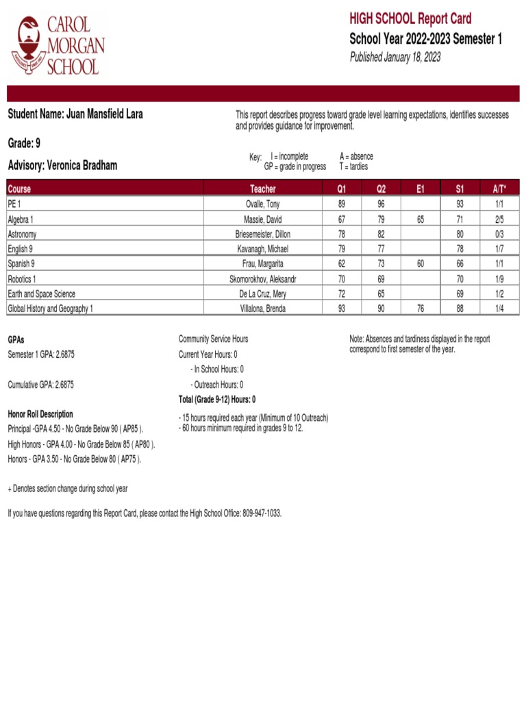 HS Semester 1 Report Card 22-23 | PDF | Academia | Change Management