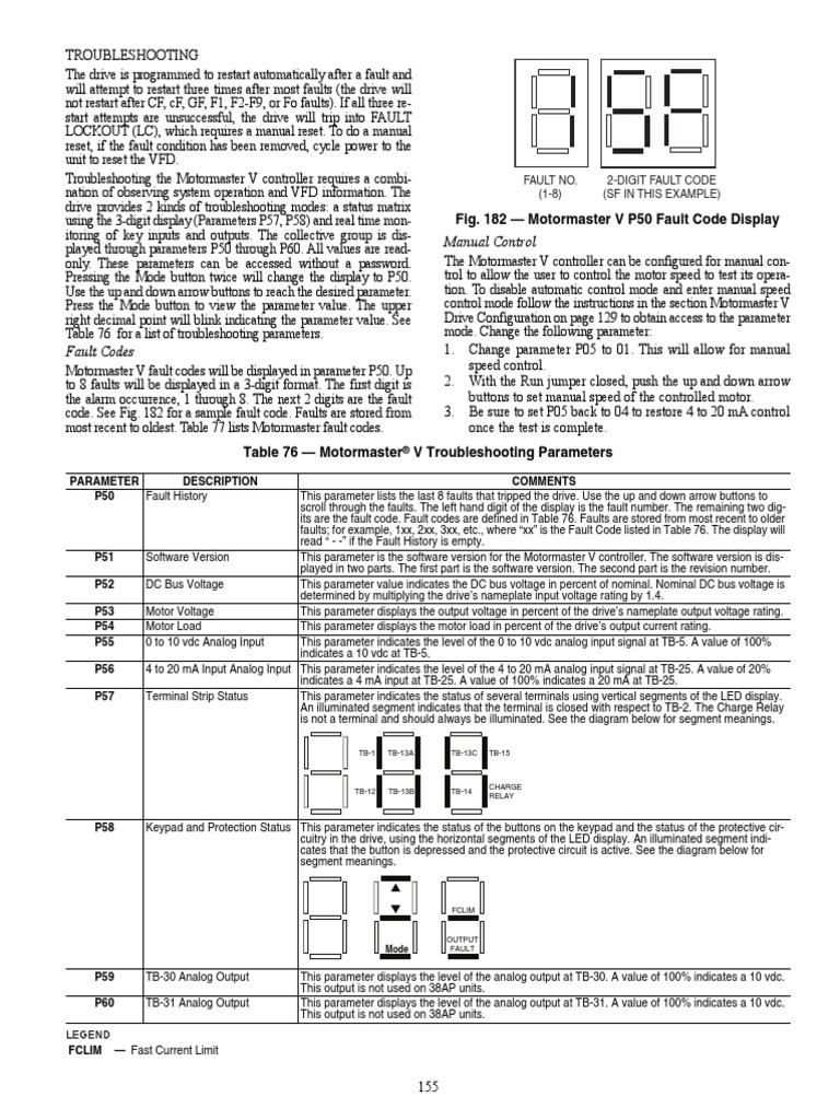Fig. 182 - Motormaster V P50 Fault Code Display: Manual Control | Download Free PDF | Electric ...