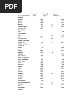 Bond Work Index Tables Wi PDF | PDF | Minerals | Economic Geology