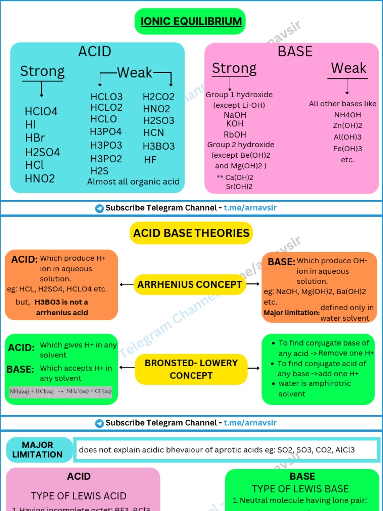 Ionic Equilibrium: Acids, Bases, and Theories | PDF | Hydroxide | Acid