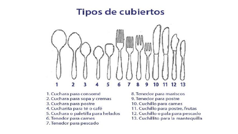 Tipos de Cubiertos | PDF