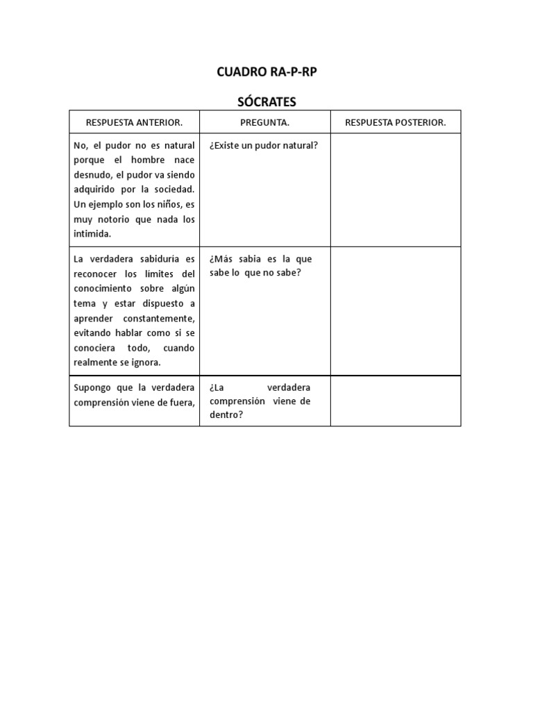 Cuadro Ra-P-Rp Socrates | PDF