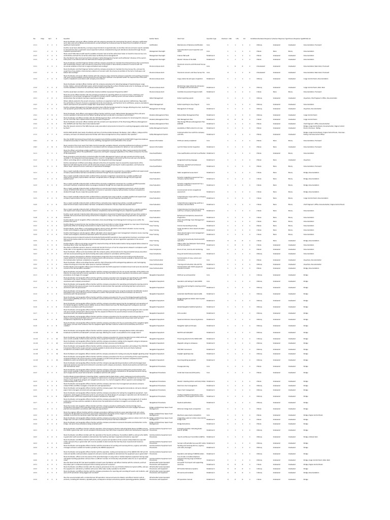 SIRE 2.0 Question Library - Question Programming Attributes - Version 1 ...