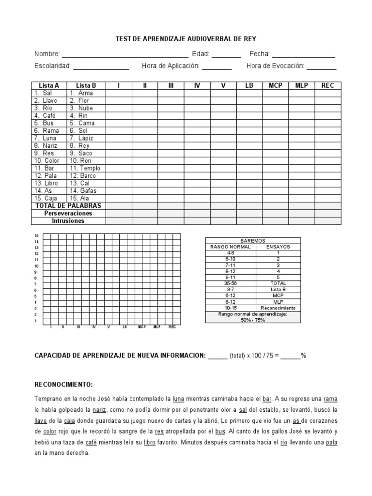 Test de Aprendizaje de Rey | PDF