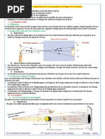 Types de faisceaux lumineux expliqués | PDF