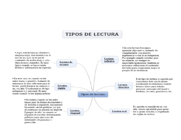 Tipos de Lectura | PDF