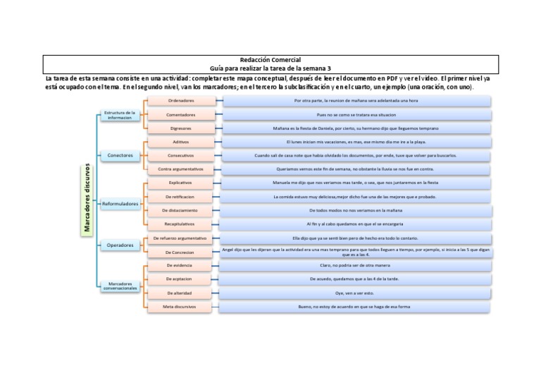 Marcadores Discursivos | PDF