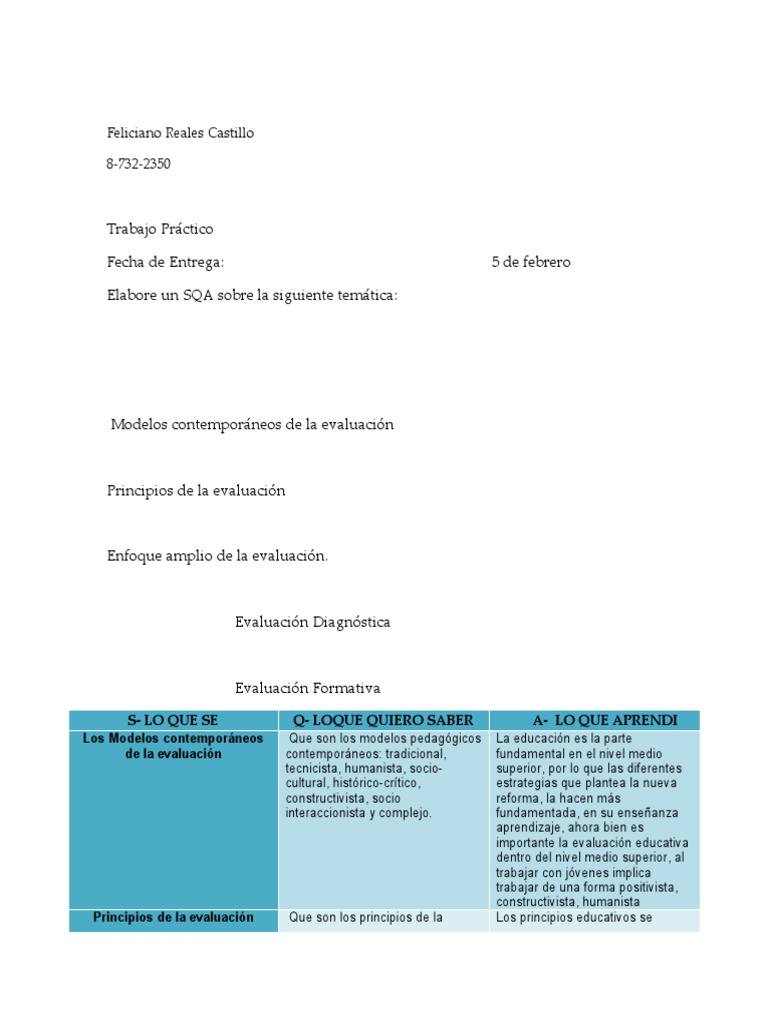 Cuadro De Sqa Pdf Evaluación Aprendizaje