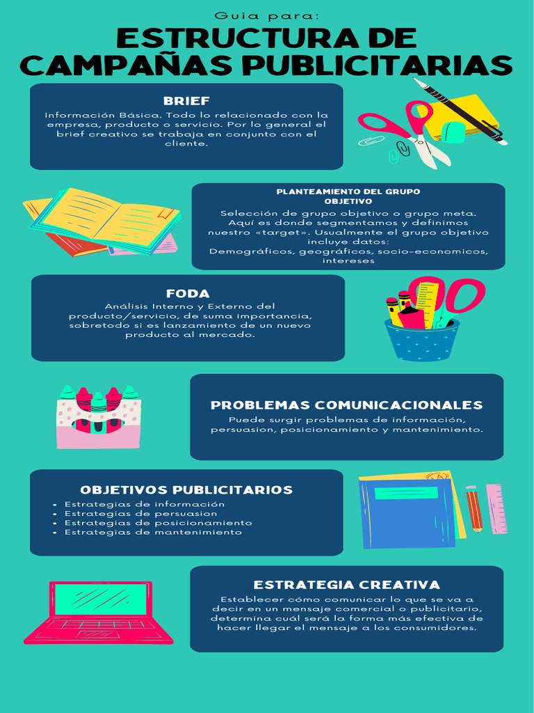 Infografia Campaña Publicitaria | PDF | Publicidad | Procesos de negocio