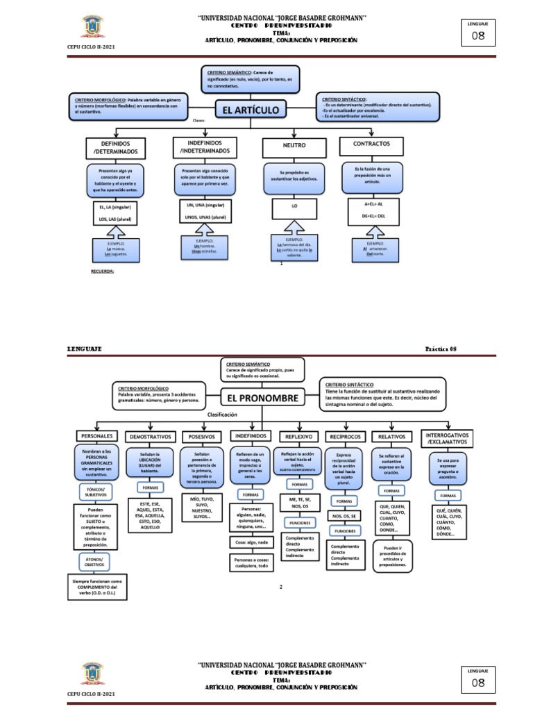 Pract. 08 - Lenguaje | PDF | Palabra | Pronombre