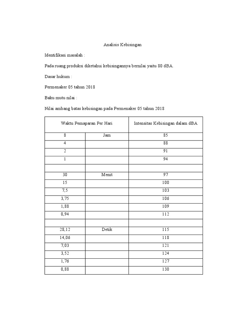 Analisi Kebisingan | PDF