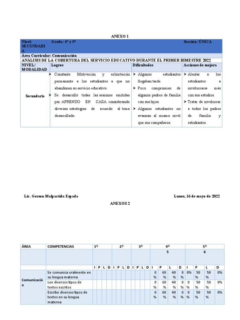 ANEXOS - SEMANA DE GESTIÓN GERSON | PDF | Aprendizaje | Modificación de comportamiento