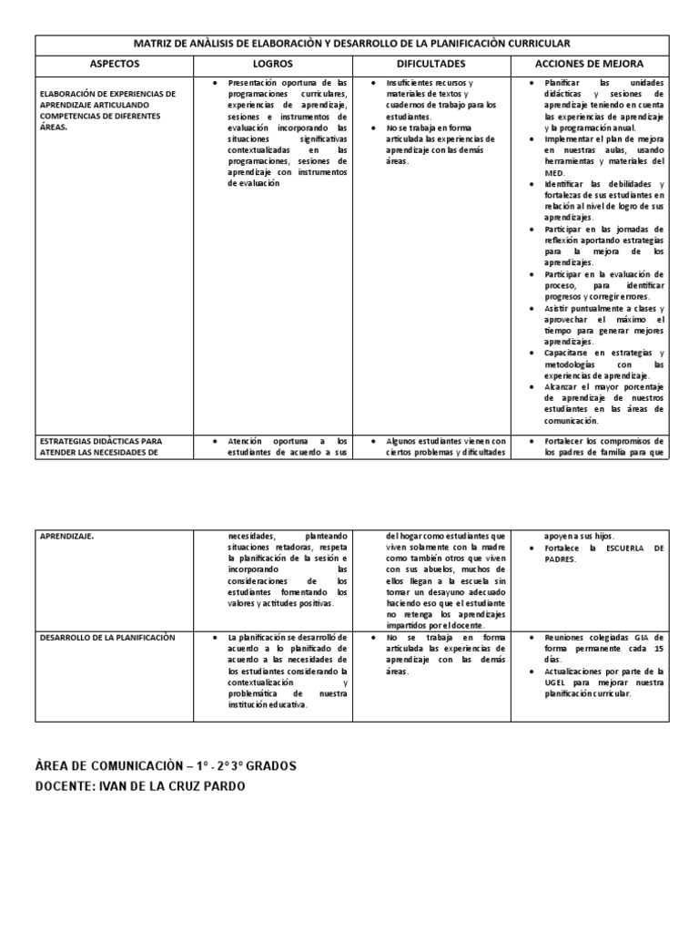 Matriz de Anàlisis de Elaboraciòn y Desarrollo de La Planificaciòn ...