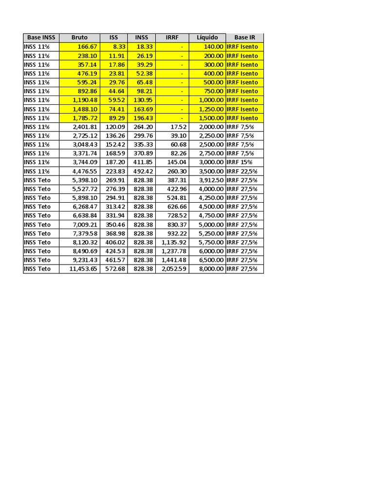Calculo Reverso RPA 2022 | PDF | Computadores