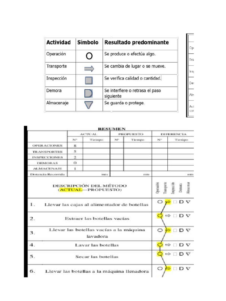 Diagrama de Flujo - Plantilla | PDF