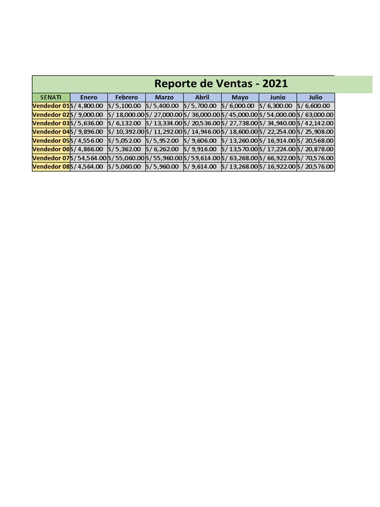 Trabajo Final de Informatica Basica | PDF
