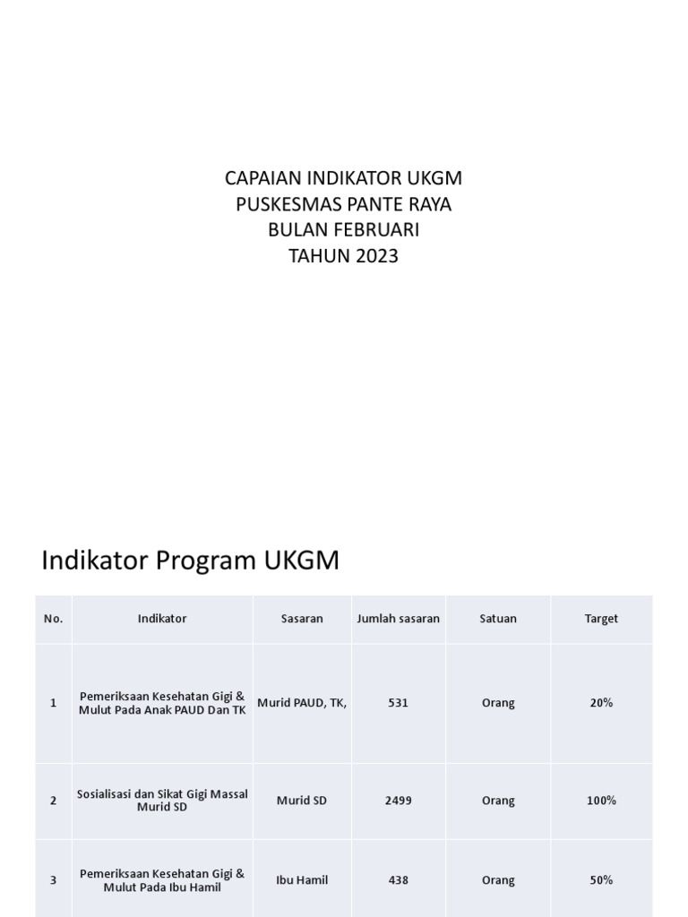Ukgm PPT Lokmin Februari Program Ukgmd 2023 | PDF