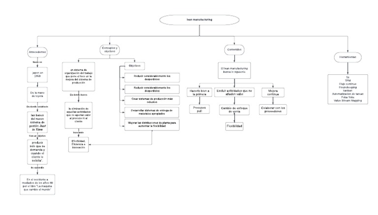 Lean Manufacturing | PDF | Lean Manufacturing | Business