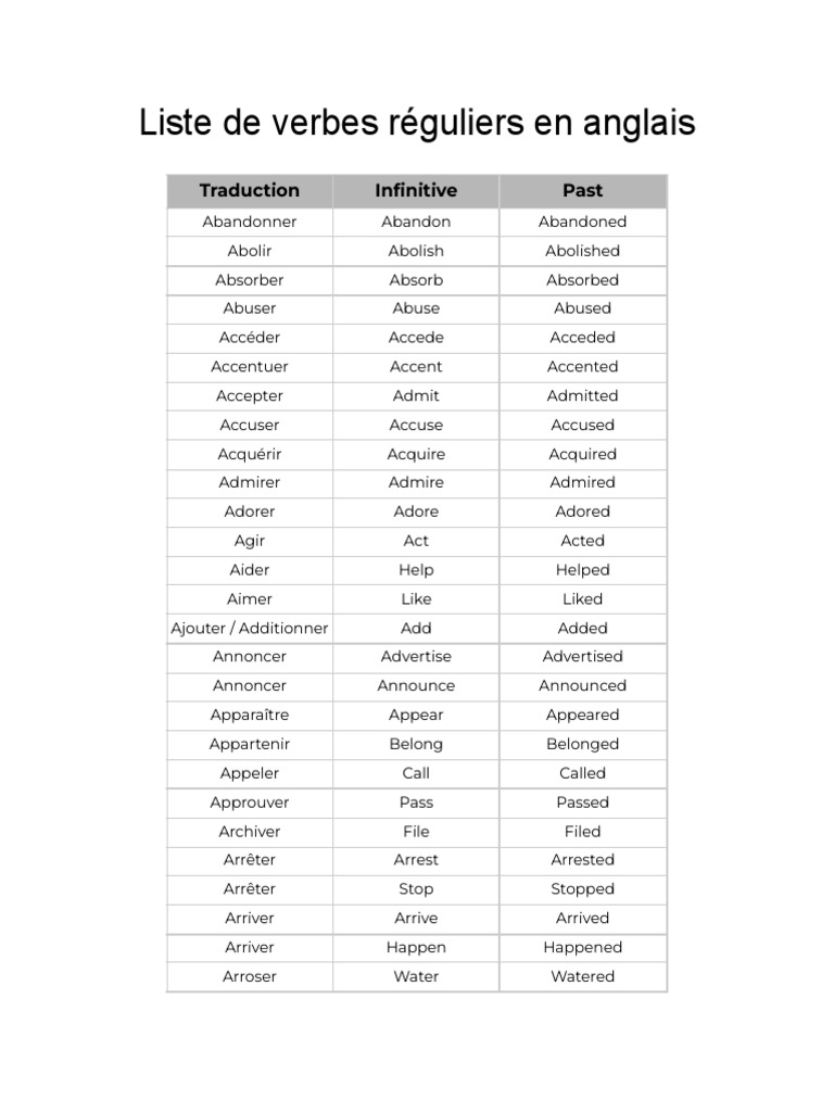 Liste Verbes Reguliers Anglais | PDF