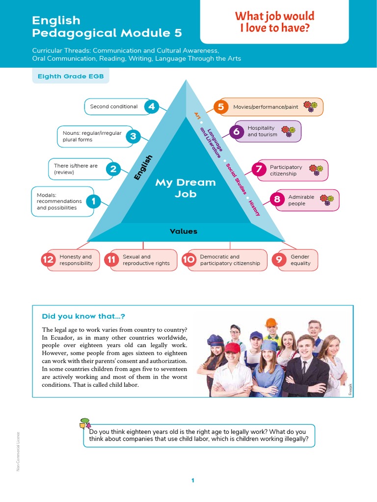 Ingles 8 Modulo 5 | PDF | Waiting Staff