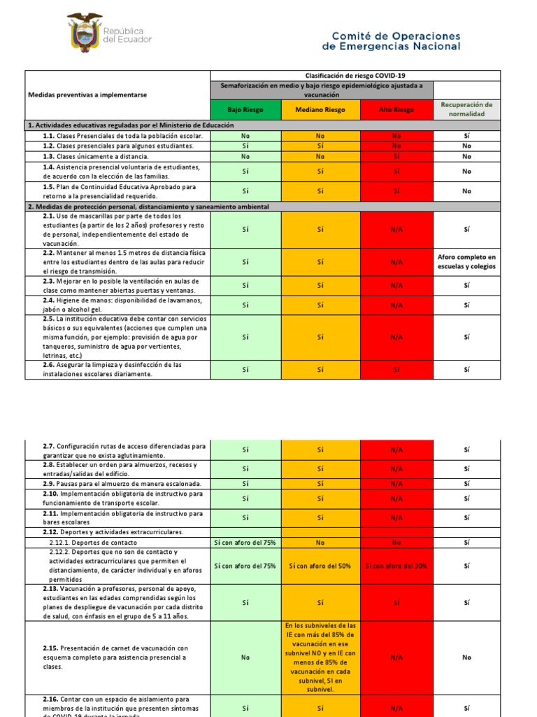 Medidas Preventivas A Implementarse0504244001642545093 | PDF | Politica ...