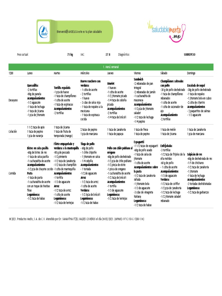 Bienvenid@ ANGELICA Este Es Tu Plan Saludable: 1. Menú Semanal | PDF ...