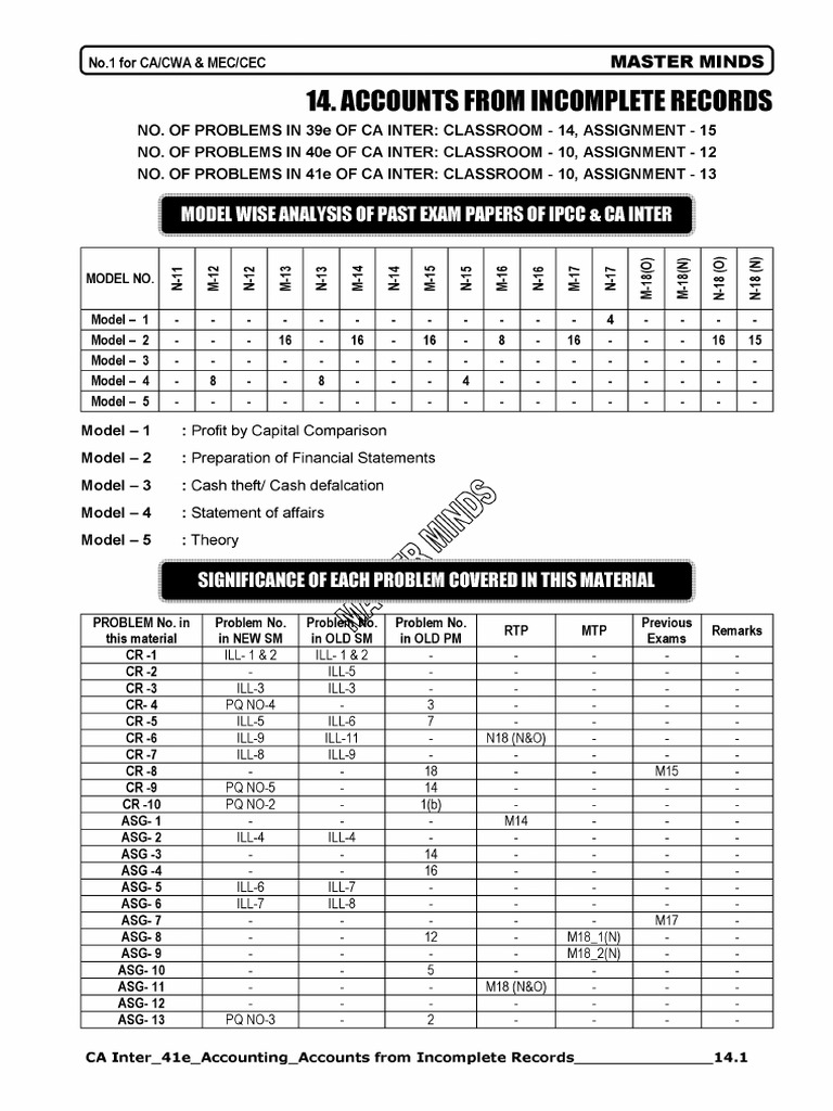 Accounts From Incomplete Records2711 | PDF