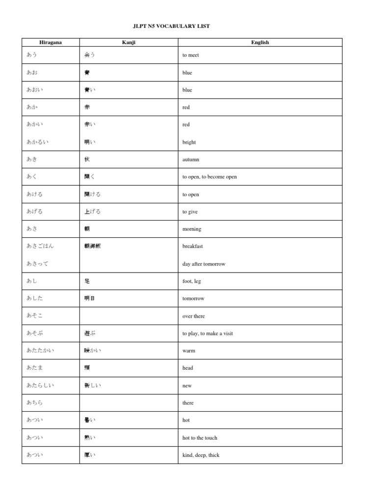 Vocabulary List N5 | PDF