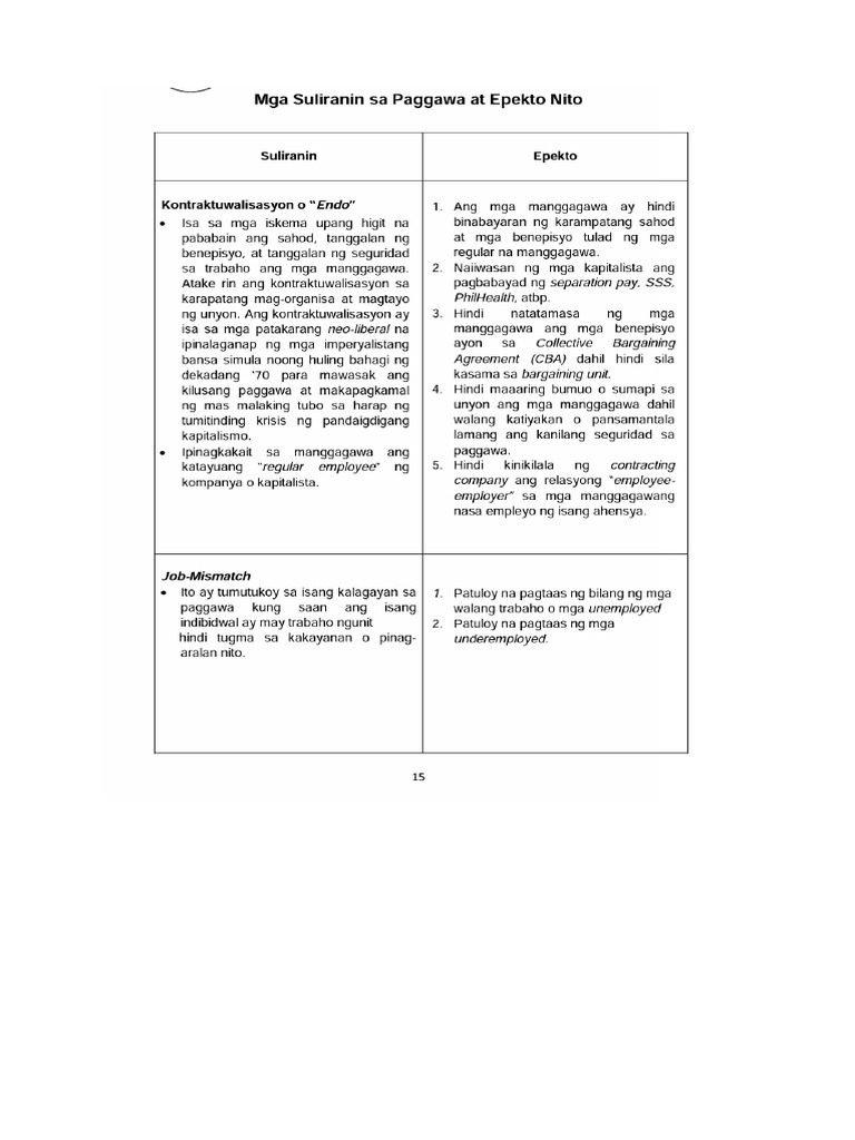 Isyu Sa Paggawa Handout Quarter 2 Week 4-5 | PDF